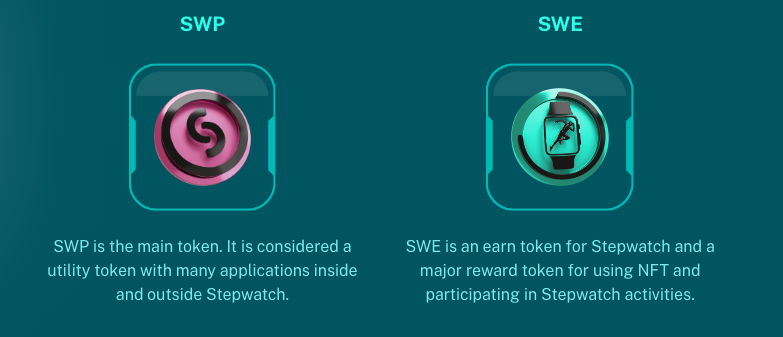 StepWatch(ステップウォッチ)の始め方や稼ぎ方を徹底解説｜SWPとSWEトークンの買い方とは？ | Market α（マーケットアルファ）